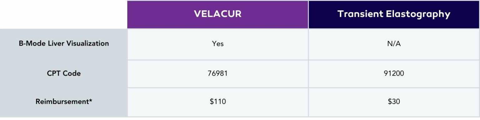 Point of Care Ultrasound for Liver Disease