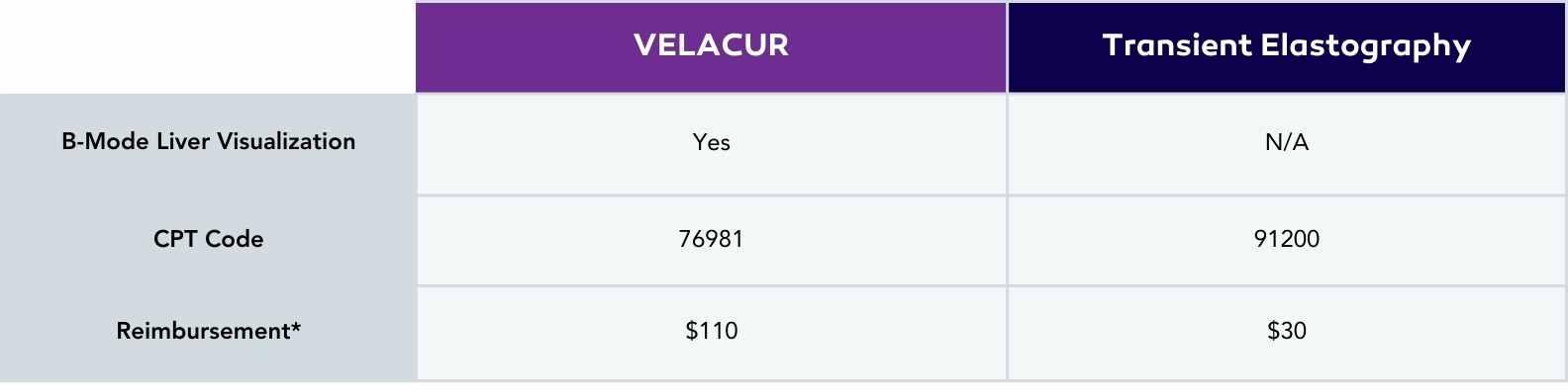 Point of Care Ultrasound for Liver Disease